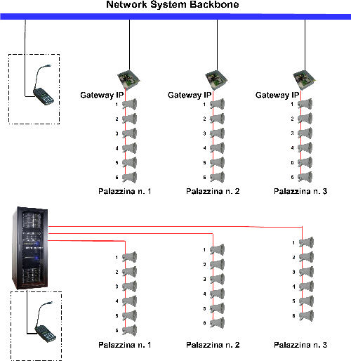 IP audio gateway IP Audio Amplifiers